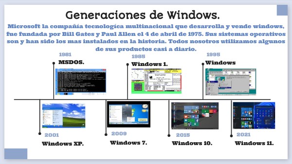 generaciones de windows.