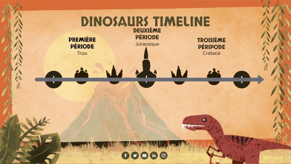 DINOSAURS TIMELINE