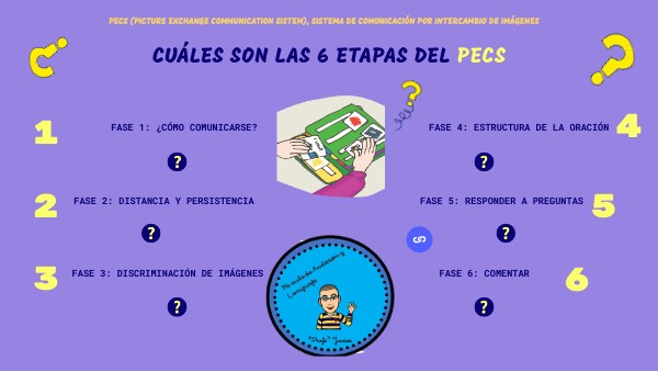 PECS, ETAPAS