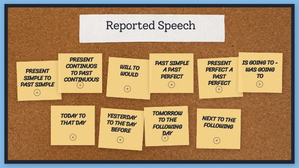 REPORTED SPEECH