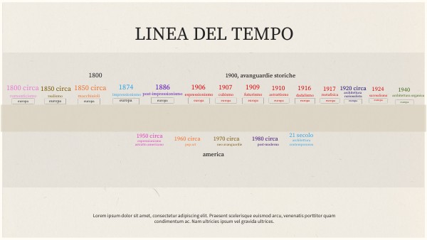 linea del tempo arte