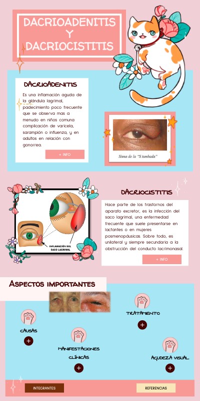 Dacrioadenitis y dacriocistitis