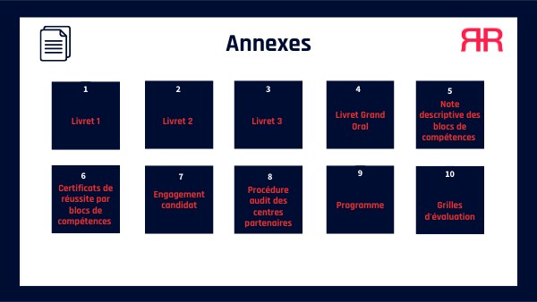 Annexes