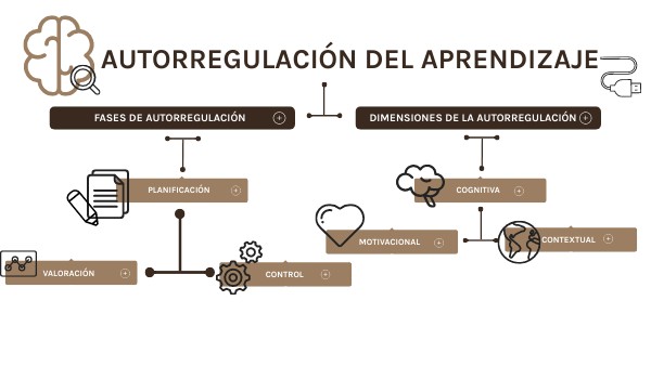 MAPA CONCEPTUAL AUTORREGULACION