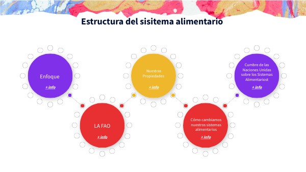 Estructura de los sistemas alimentarios