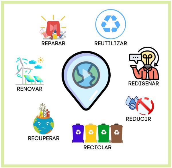 LAS 7 ERRES DE LA SOSTENIBILIDAD