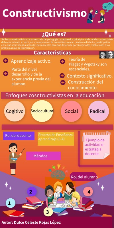 Infografia-Constructivismo