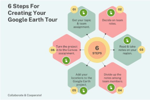 Google Earth Project Steps