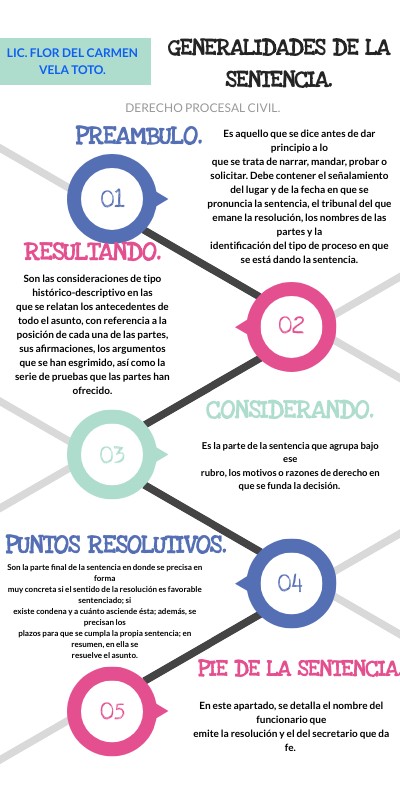 GENERALIDADES DE LA SENTENCIA.