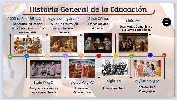 HISTORIA DE LA EDUCACIÓN