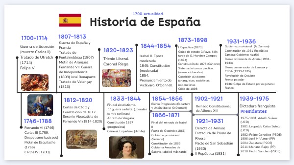 Historia de España