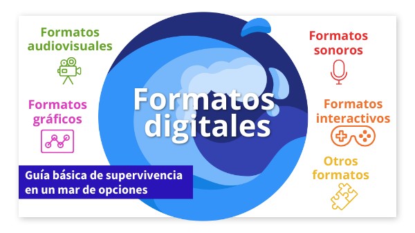 Formatos digitales
