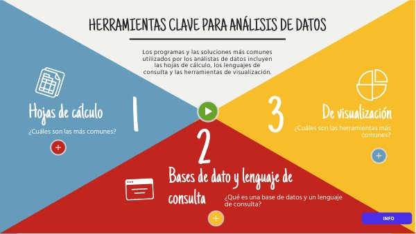 Herramientas en el análisis de datos