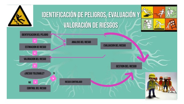 IDENTIFICACION DE PELIGROS