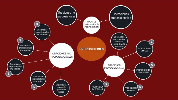 Proposiciones
