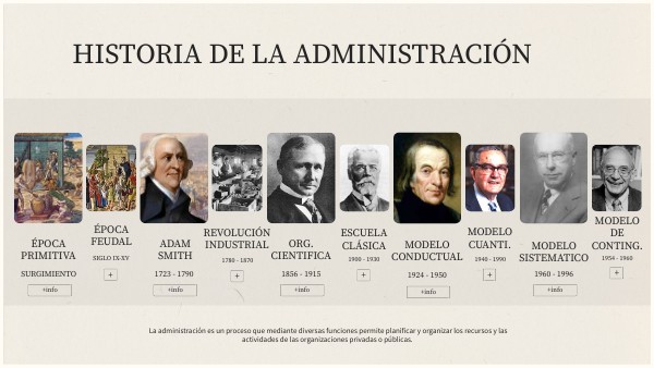 HISTORIA DE LA ADMINISTRACIÓN