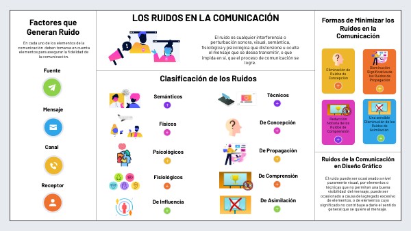 Los Ruidos en la Comunicación