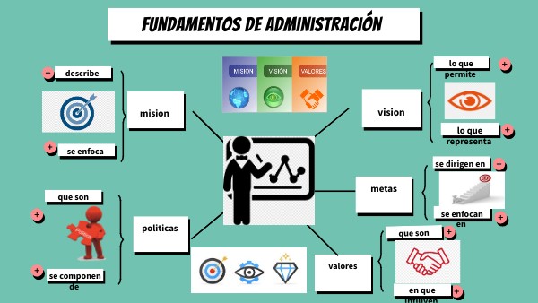 fundamentos de la administración