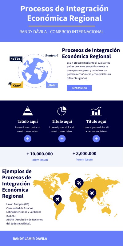 Procesos de Integración Económica Regional