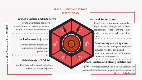 Peace, Justice and Strong Institutions