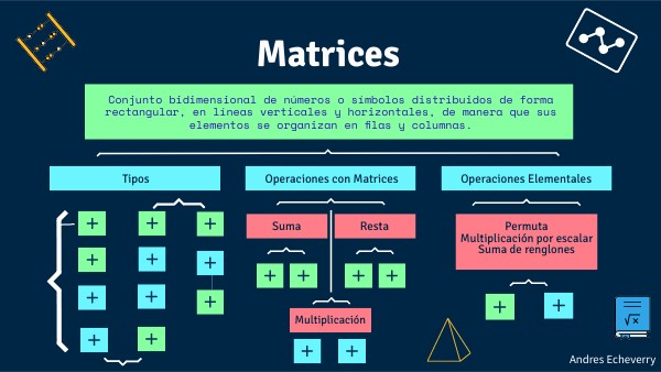 Mapa Conceptual Matrices