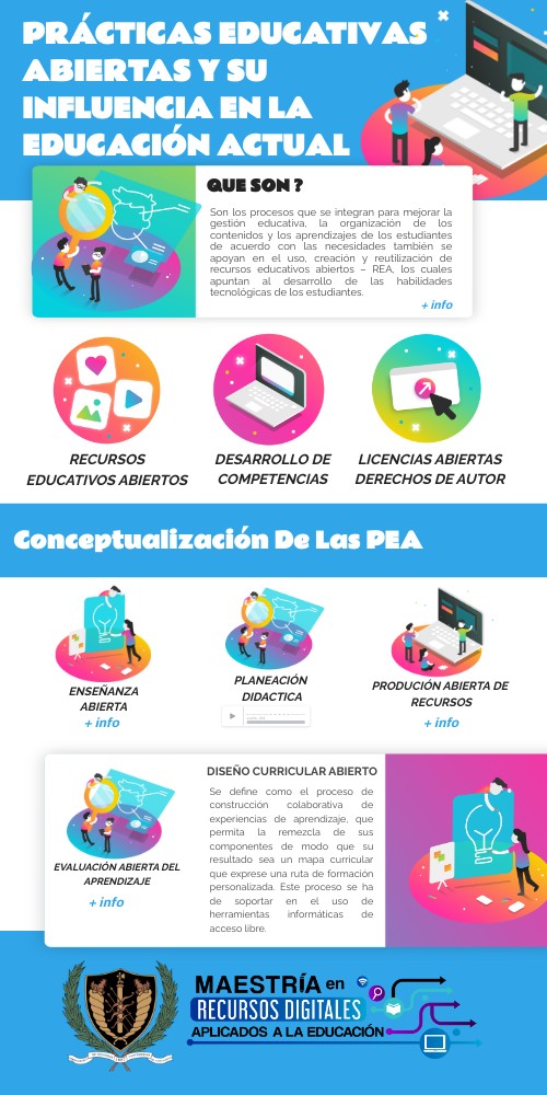 Practicas Educativas Abiertas