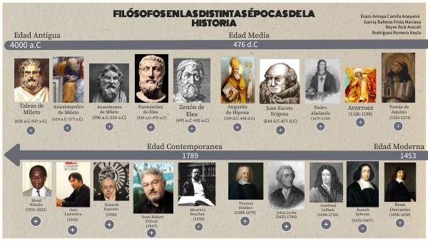FILÓSOFOS EN DISTINTAS ÉPOCAS