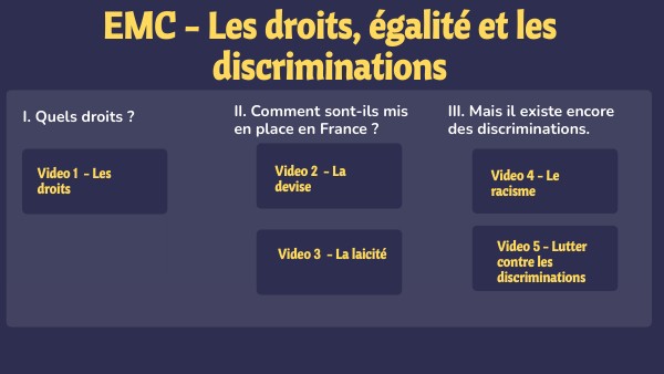 égalité Et Discrimination Emc 5ème évaluation Avec Corrigés | Chtoby Pomnili