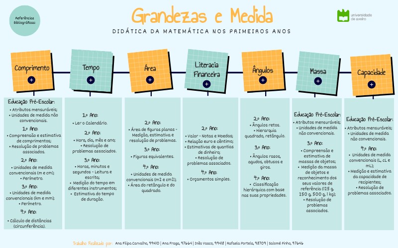 grandezas e medida 2