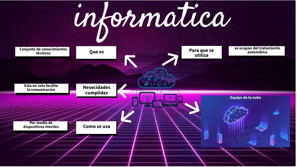 MAPA MENTAL informatica