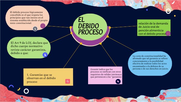 MAPA MENTAL Debido proceso
