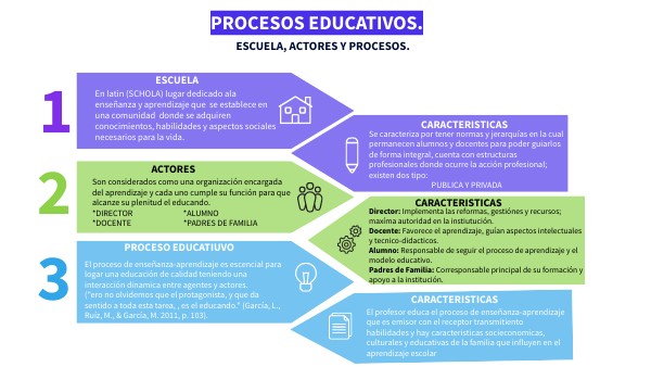 PROCESOS EDUCATIVOS