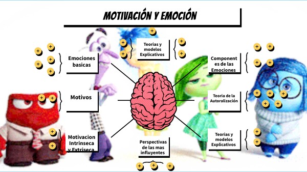 motivación y emoción