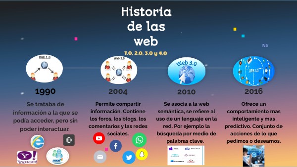 Historia de la web