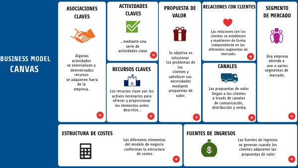 “Matriz del model canvas”