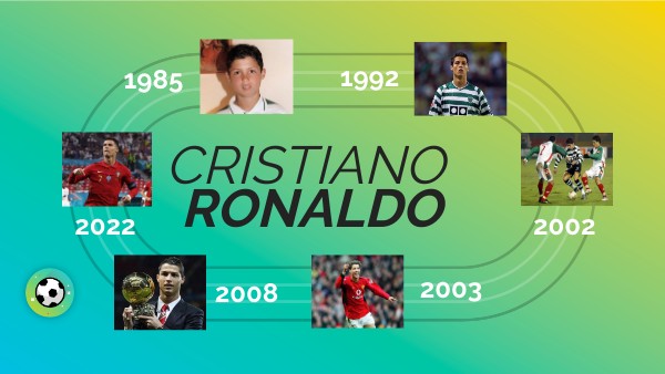 Timeline Cristiano Ronaldo