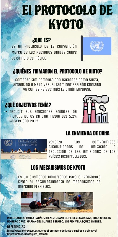 El PROTOCOLO DE KYOTO