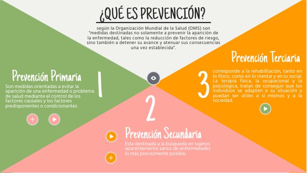 Niveles de Prevención