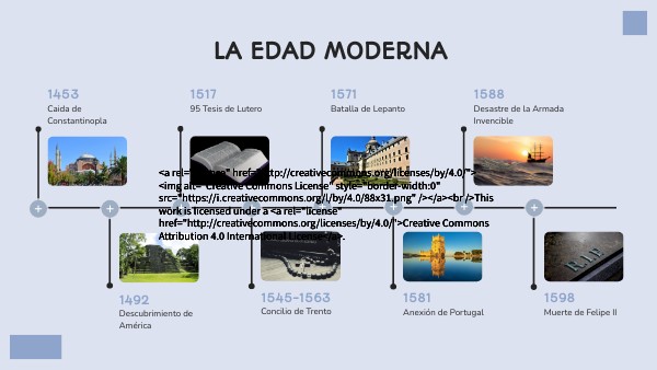 TIMELINE EDAD MODERNA (I)