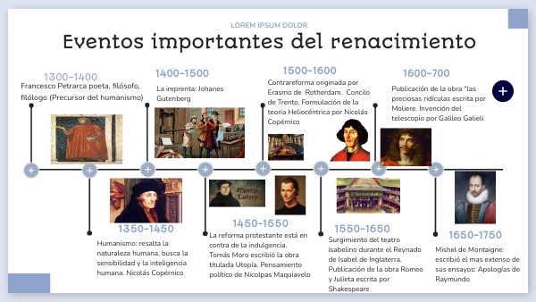 Eventos Del Renacimiento