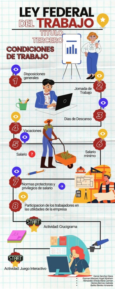 Ley federal del trabajo