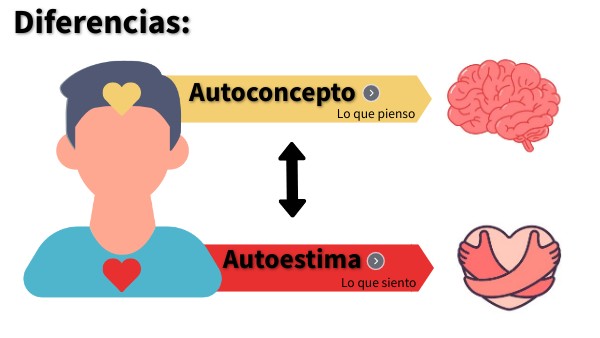 Diferencias entre autoconcepto y autoestima