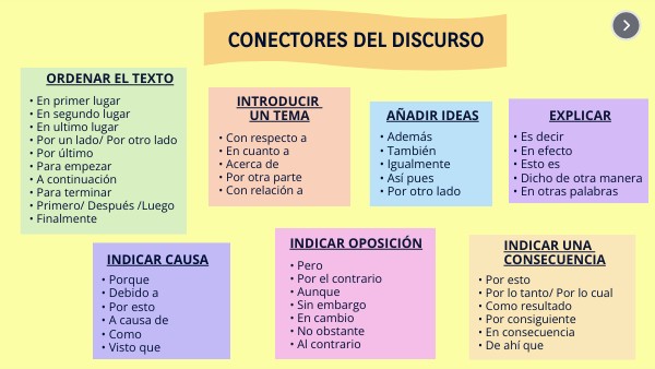 CONECTORES DEL DISCURSO