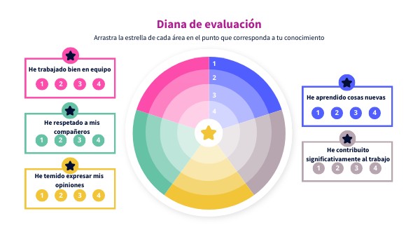 Diana de evaluación