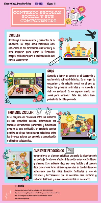 CONTEXTO ESCOLAR , SOCIAL Y SUS COMPONENTES