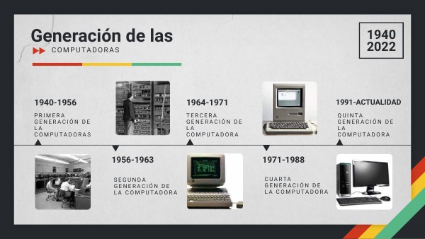 LAS GENERACIONES DE LA COMPUTADORA