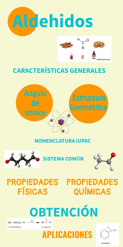 Aldehidos