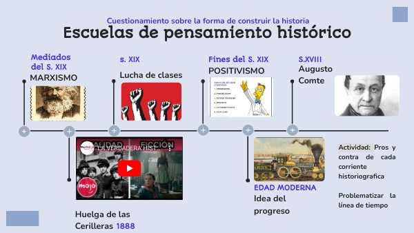 Escuelas de pensamiento histórico. Parte 1