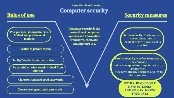 Computer security poster