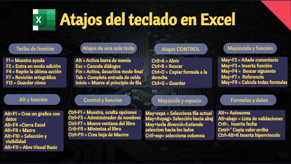 Atajos de excel